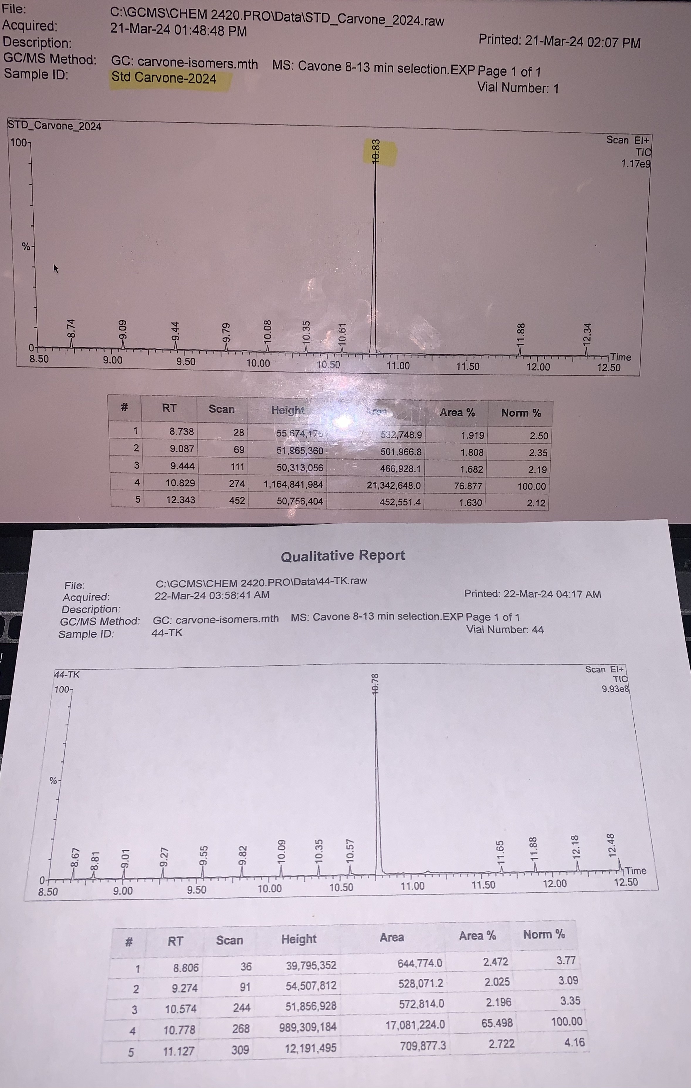 Solved Analyze the GC of standard carvone (top) ﻿to the GC | Chegg.com