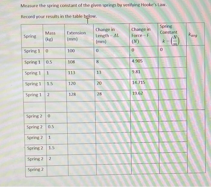 Solved Measure the spring constant of the given springs by | Chegg.com