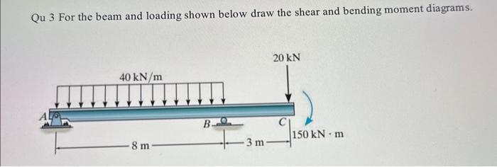 Qu 3 For the beam and loading shown below draw the | Chegg.com