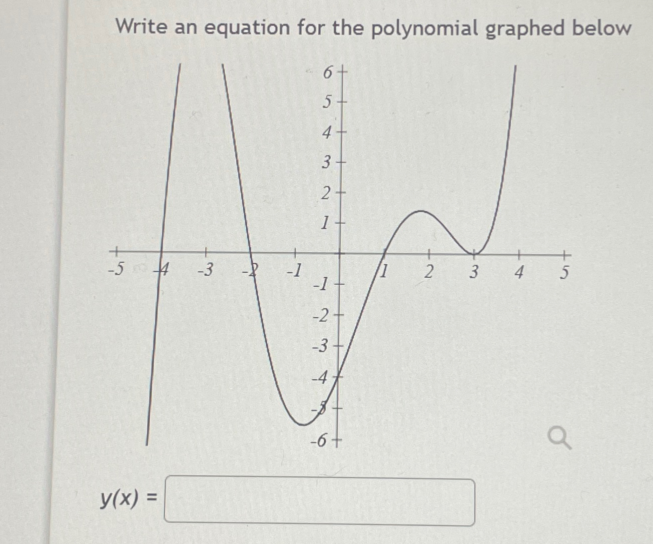 Solved Write an equation for the polynomial graphed | Chegg.com