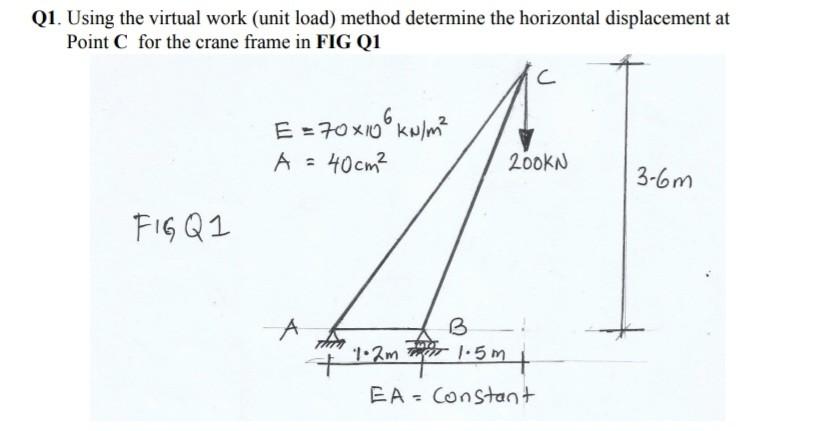 Solved 1. Using the virtual work (unit load) method | Chegg.com