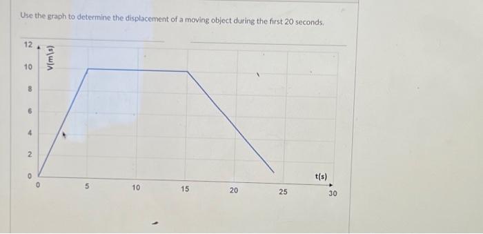 Solved Use the graph to determine the displacement of a | Chegg.com