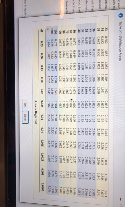 Solved Table of t-Distribution Areas Area in right tal Table | Chegg.com