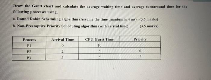 Solved Draw the Gantt chart and calculate the average | Chegg.com