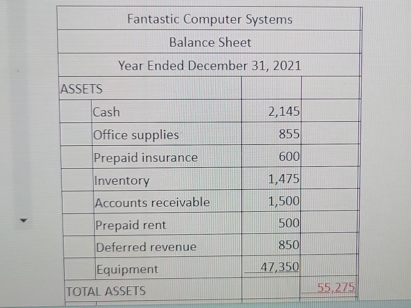 Solved Fantastic Computer Systems Balance Sheet Year Ended | Chegg.com