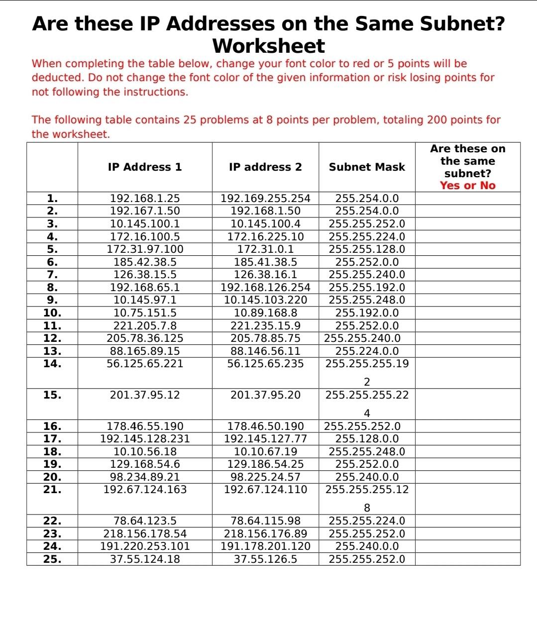 Solved Are These Ip Addresses On The Same Subnet Worksheet