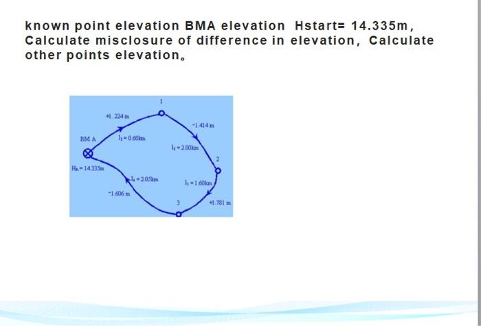 Solved known point elevation BMA elevation Hstart =14.335 m, | Chegg.com
