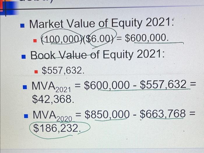Solved How were Book Value of Equity 2021 and MVA 2020 | Chegg.com