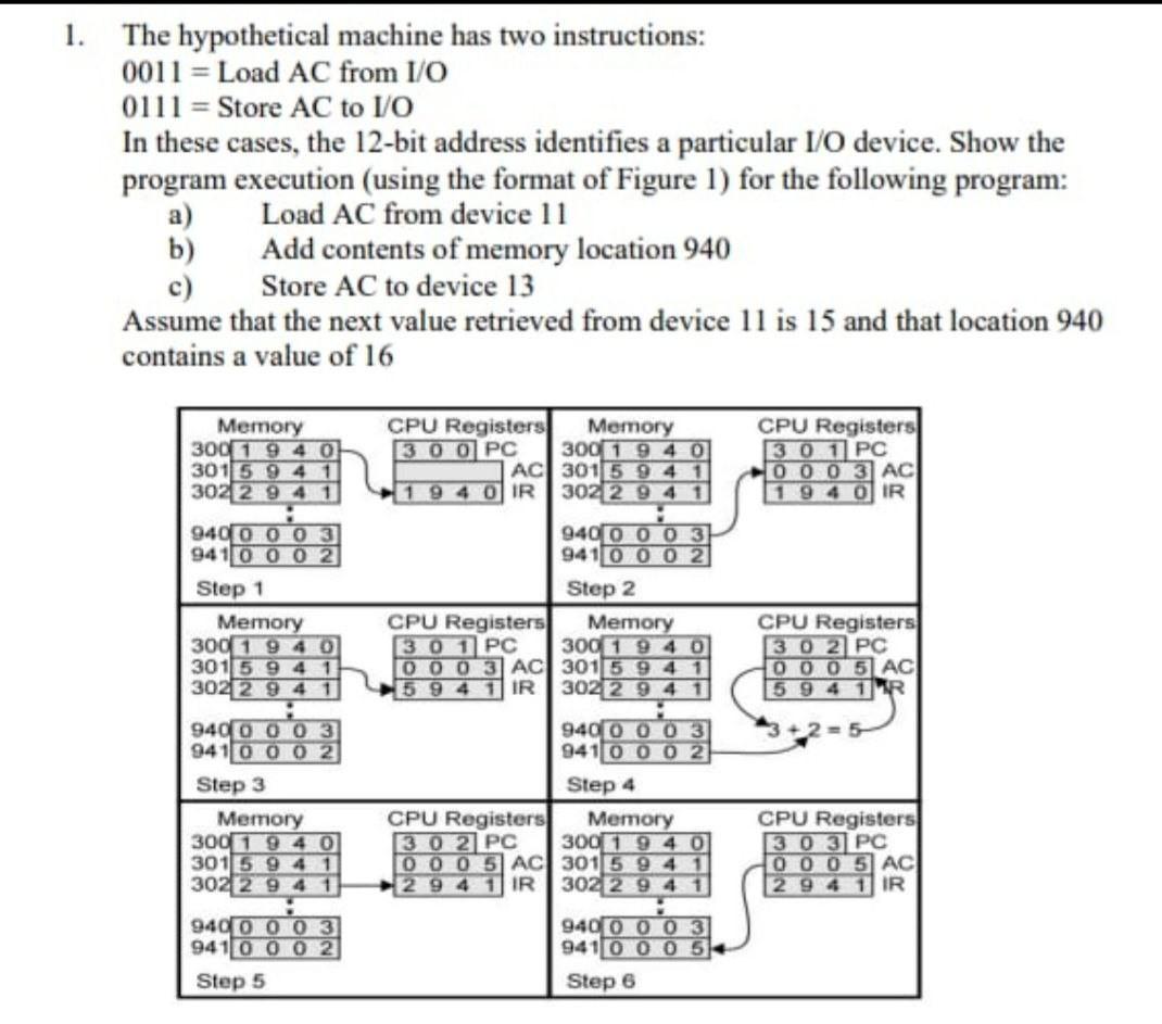 Solved 1. The hypothetical machine has two instructions: | Chegg.com