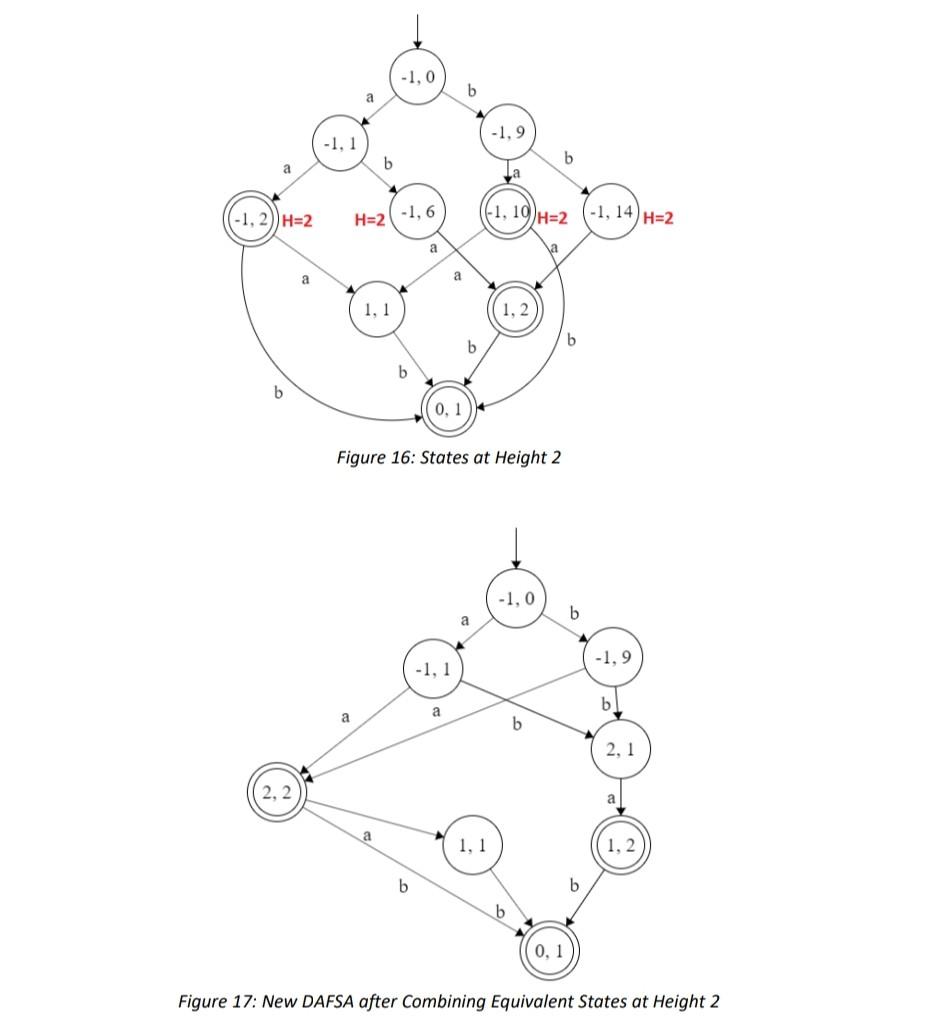 Solved Exercise 2: Deterministic Acyclic Finite State | Chegg.com