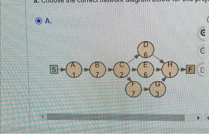 b. Determine the project's critical path and | Chegg.com