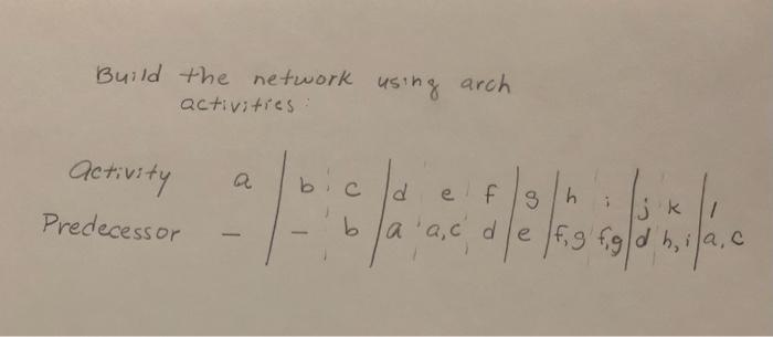 Solved Build the network using arch activities activity | Chegg.com