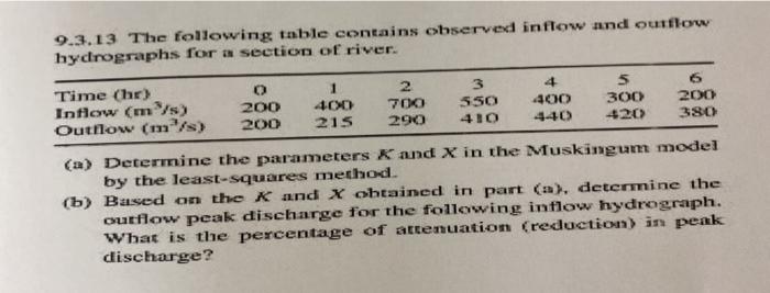 Solved 9.3.13 The following table contains observed inflow | Chegg.com