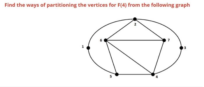 Solved Find the ways of partitioning the vertices for F(4) | Chegg.com