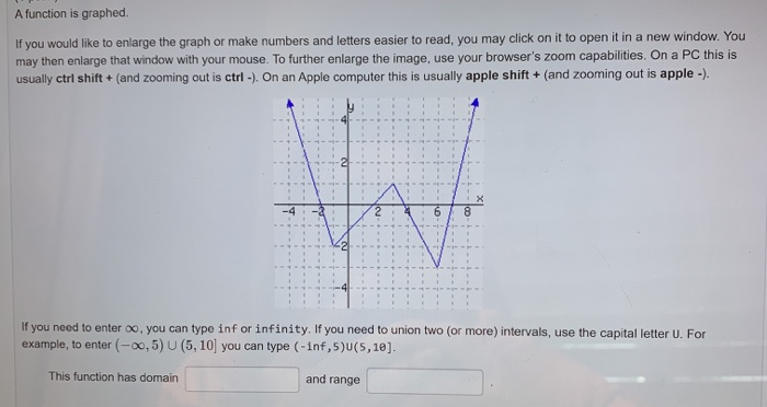 Solved A function is graphed If you would like to enlarge | Chegg.com