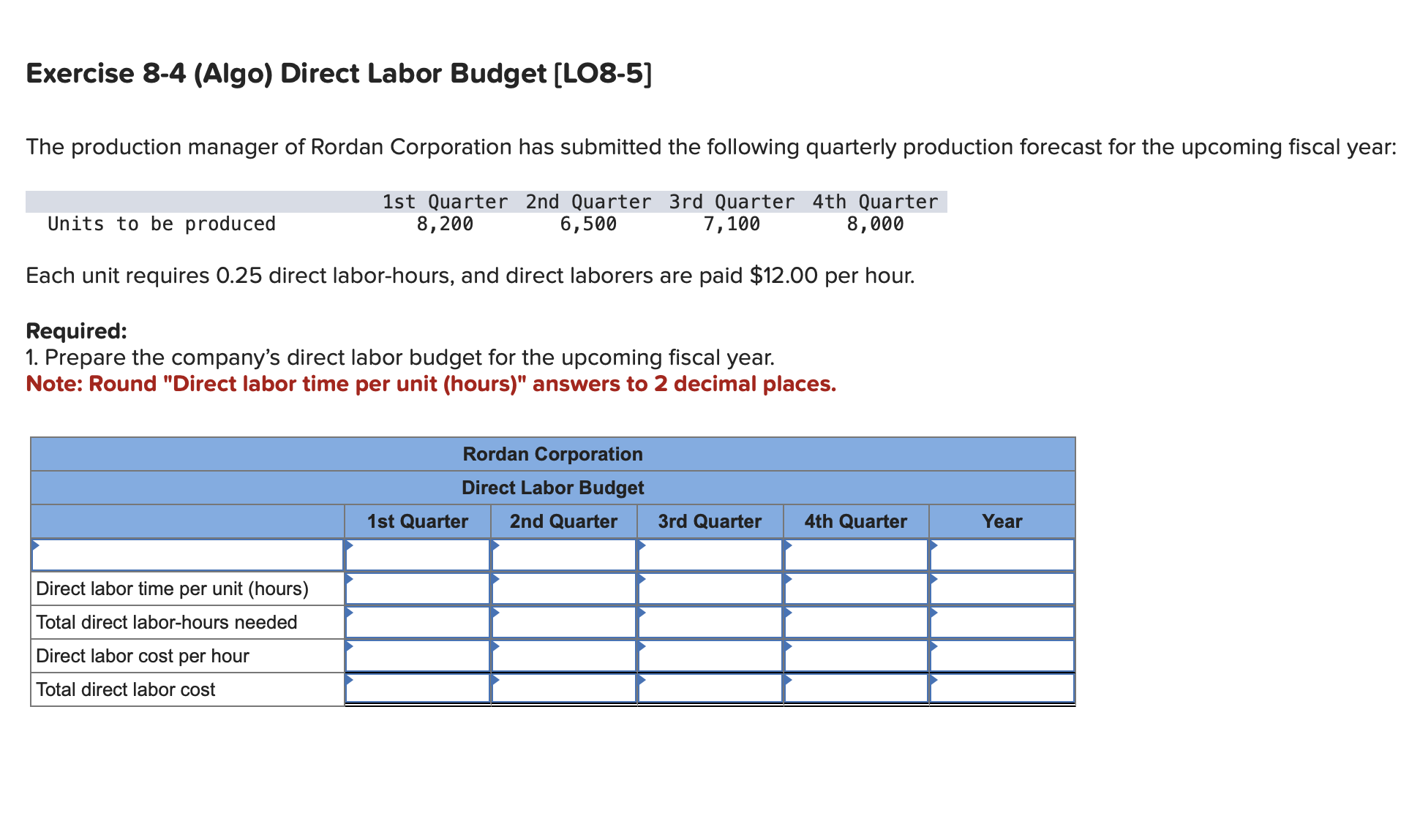Solved Exercise 8-4 (Algo) ﻿Direct Labor Budget [L08-5]The | Chegg.com