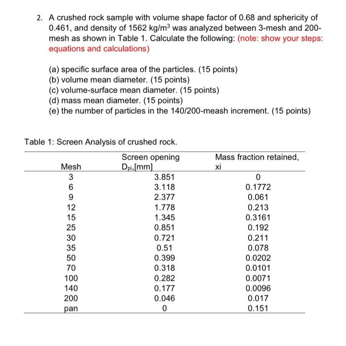 Solved 2. A crushed rock sample with volume shape factor of | Chegg.com