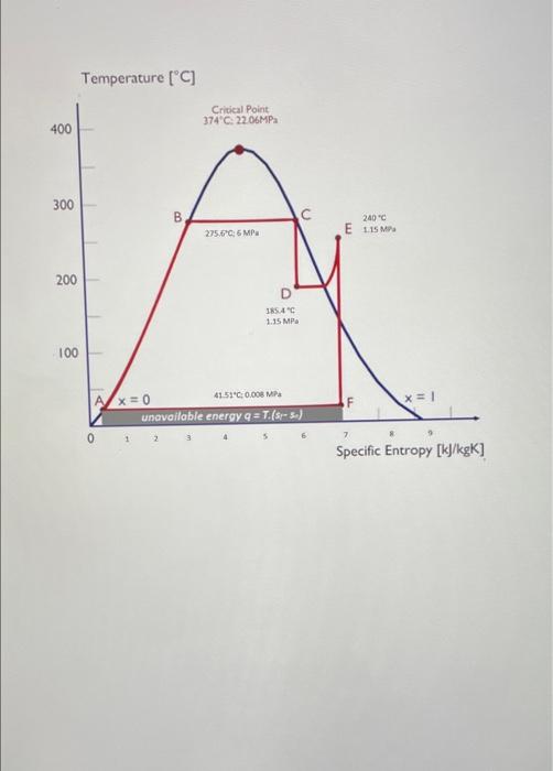 Solved CASE 1. Temperature vs entropy With the data provided | Chegg.com