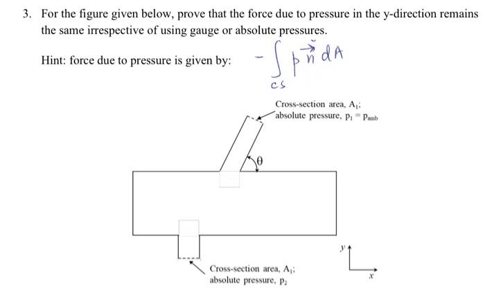 Solved 3. For the figure given below, prove that the force | Chegg.com