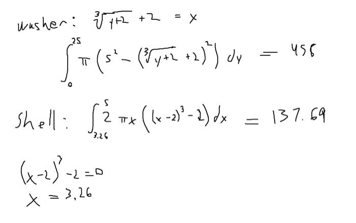 Solved 35-38. Shell and washer methods Let R be the region | Chegg.com