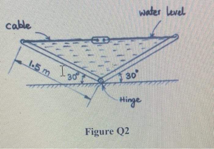 Solved 22. [35 points] Consider the v-shaped water trough | Chegg.com