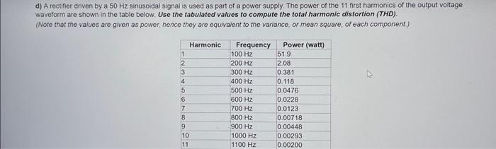 Solved d) A rectifier driven by a 50 Hz sinusoidal signal is | Chegg.com