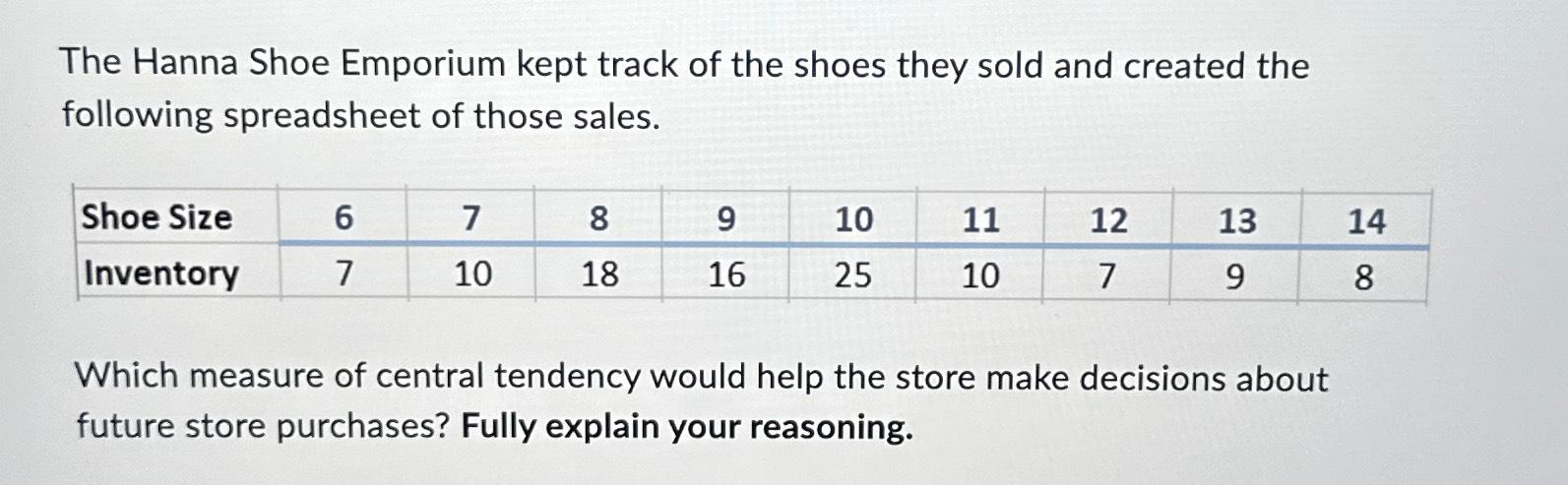 Solved The Hanna Shoe Emporium kept track of the shoes they | Chegg.com