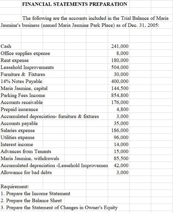 Solved FINANCIAL STATEMENTS PREPARATIONPROBLEM: The | Chegg.com
