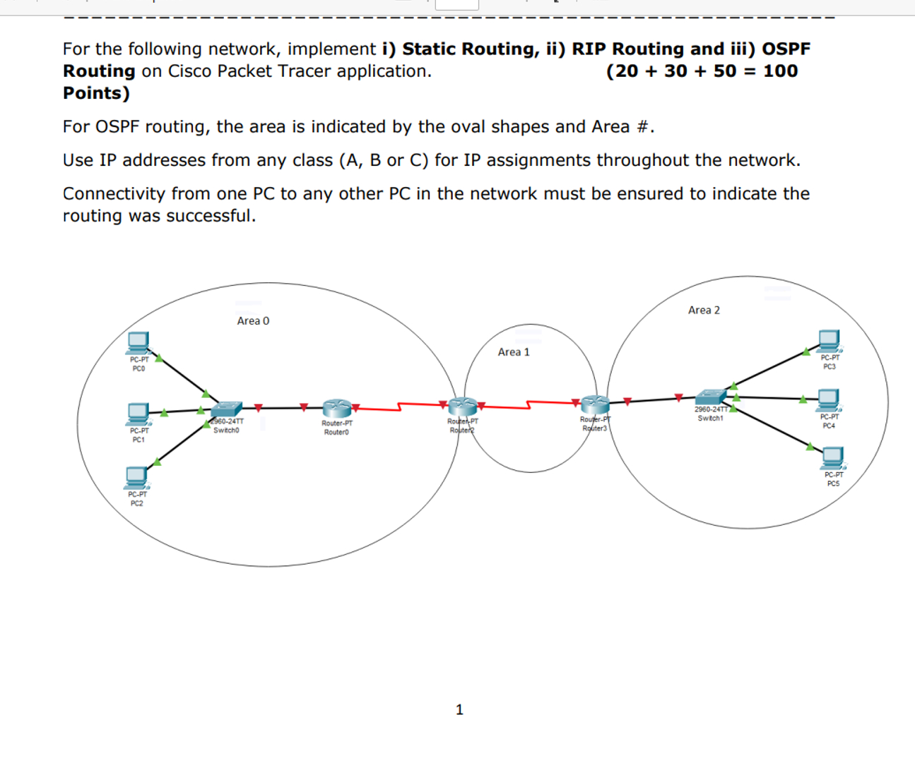 Solved For the following network, implement i) ﻿Static | Chegg.com