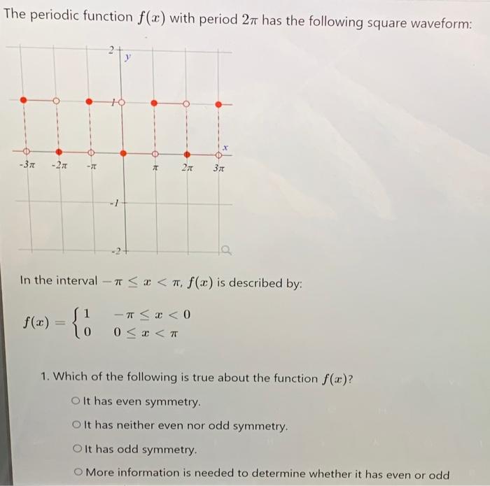Solved The periodic function f(x) with period 2π has the | Chegg.com