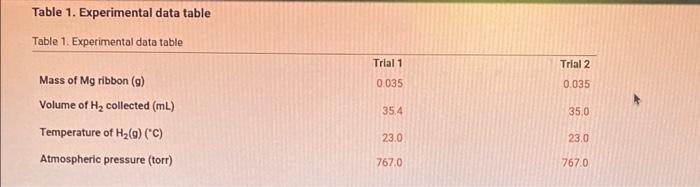 Solved Table 1. Experimental data table Table 1. | Chegg.com