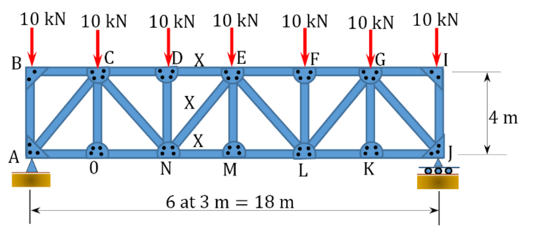 Solved 1. ﻿Using the method of section, determine the forces | Chegg.com