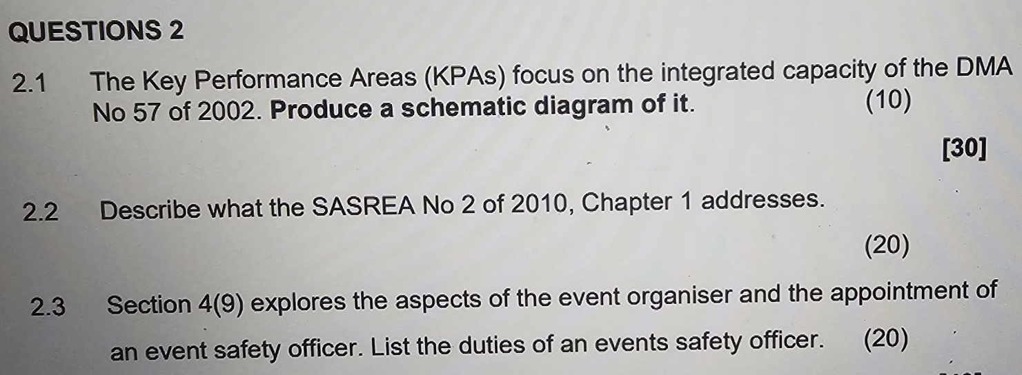 Solved QUESTIONS 22.1 ﻿The Key Performance Areas (KPAs) | Chegg.com