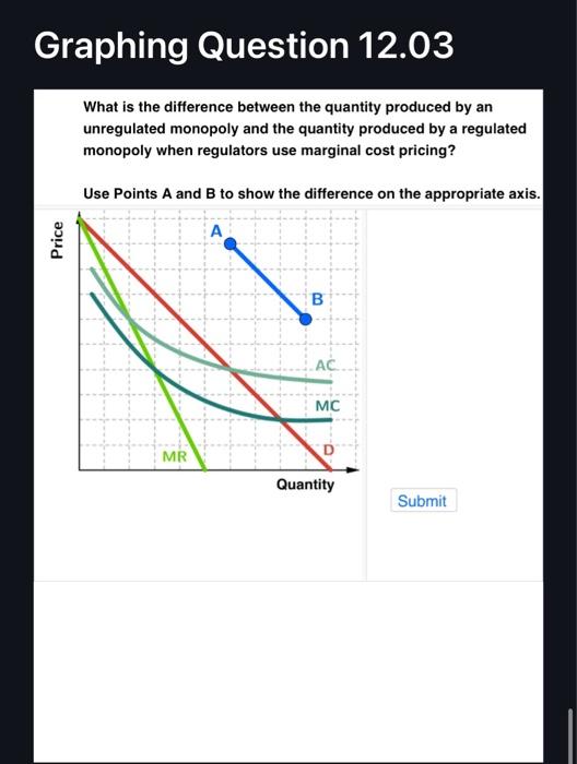 Solved What quantity will an unregulated monopoly produce? | Chegg.com