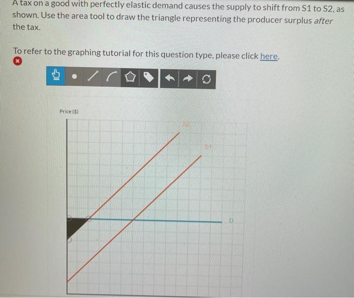 Solved A tax on a good with perfectly elastic demand causes | Chegg.com