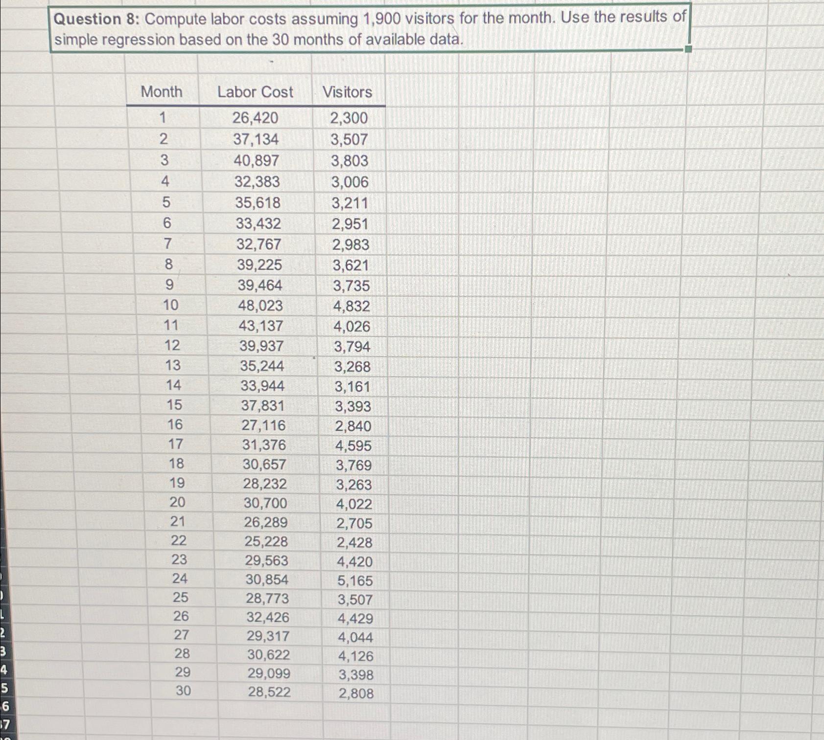 Solved Question 8: Compute labor costs assuming 1,900 | Chegg.com