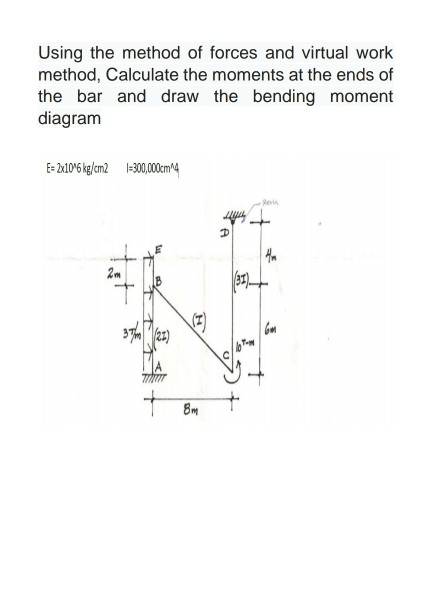 Solved Using the method of forces and virtual work method, | Chegg.com