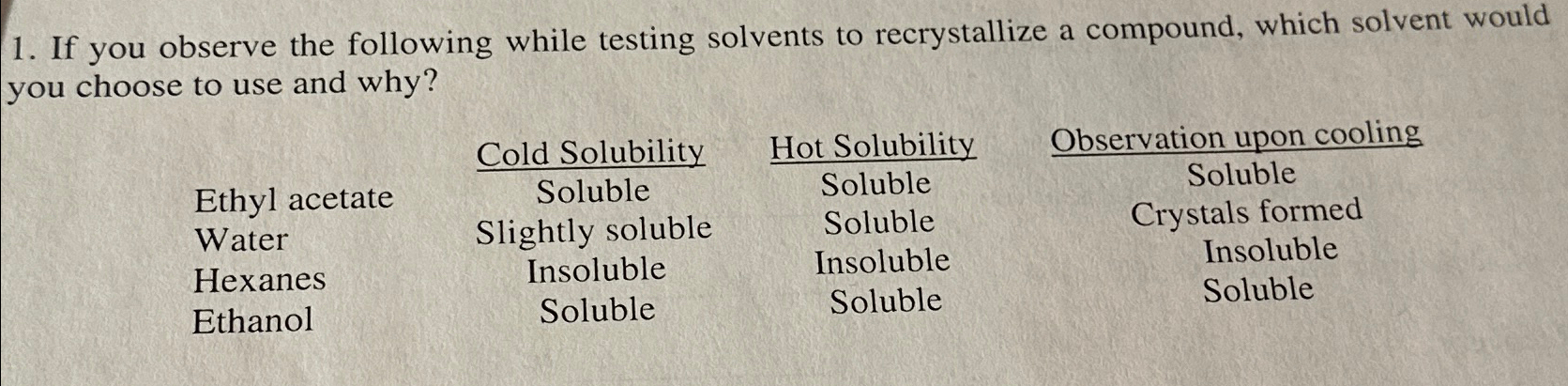 Solved If you observe the following while testing solvents | Chegg.com