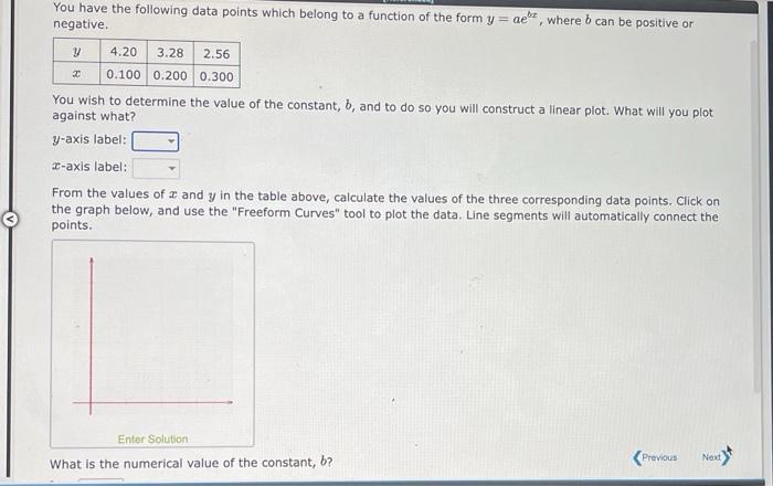 Solved The following linear plot is derived from a function | Chegg.com