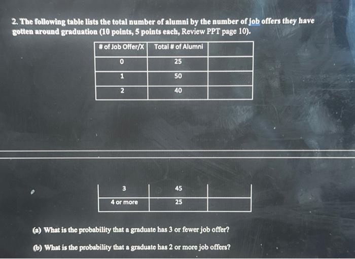 Solved 2. The following table lists the total number of | Chegg.com