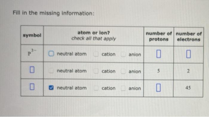 Solved Fill in the name and empirical formula of each ionic | Chegg.com