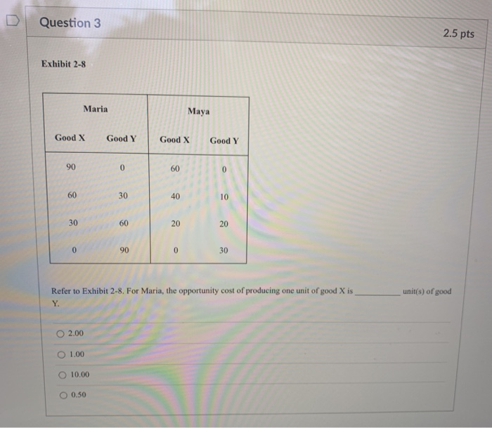 Solved Question 3 2.5 pts Exhibit 2-8 Maria Maya Good X Good | Chegg.com Solved Question 3 2.5 pts Exhibit 2-8 Maria Maya Good X Good | Chegg.com