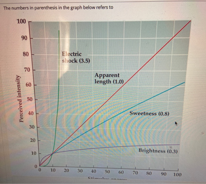 Solved QUESTION 32 According to the feature integration | Chegg.com
