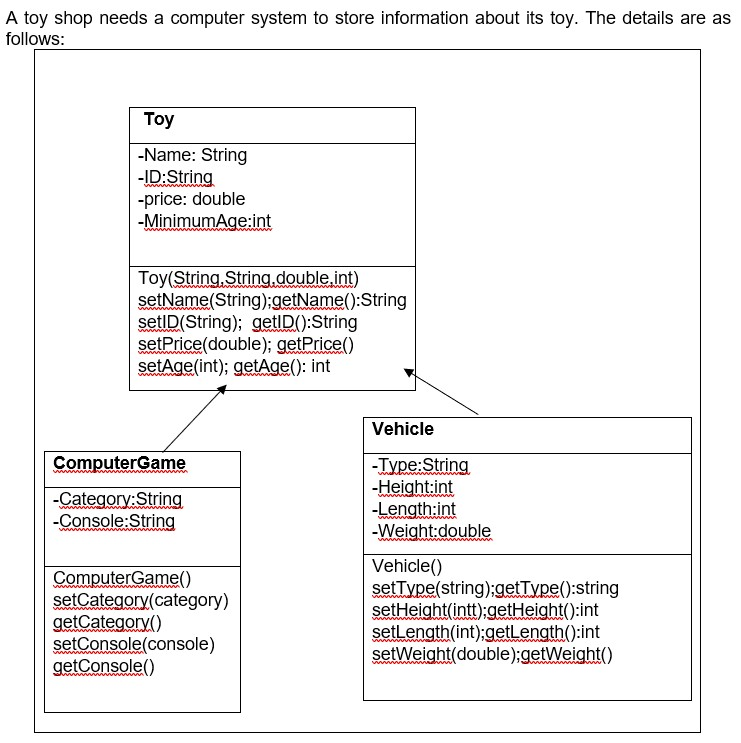 Solved A toy shop needs a computer system to store | Chegg.com
