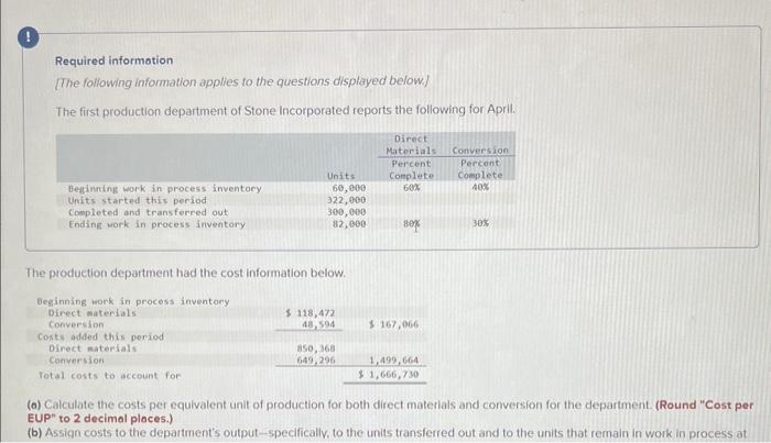 Solved Required information [The following information | Chegg.com