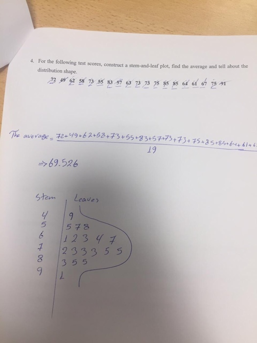 Solved 4. For the following test scores, construct a | Chegg.com