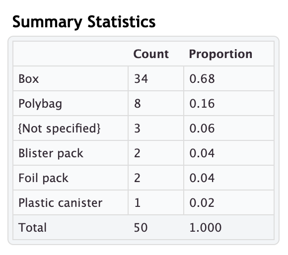 Solved Suppose you pick THREE sets at random from your | Chegg.com
