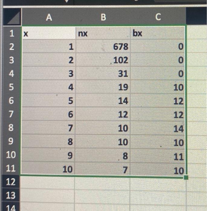 Solved The life table below is for a species of lizard. Use | Chegg.com