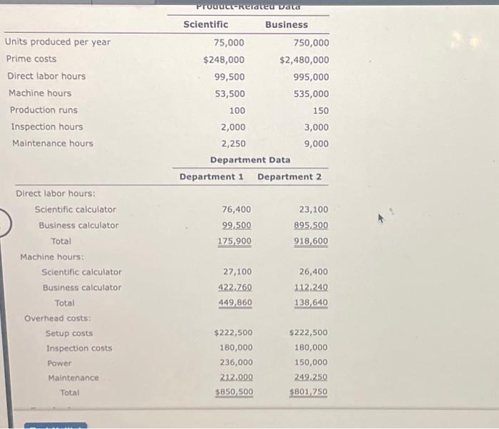 Solved \begin{tabular}{lrr} & \multicolumn{2}{c}{ | Chegg.com
