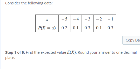 Solved Consider the following data:x | Chegg.com